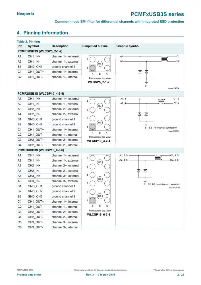 PCMF3USB3SZ datasheet page 2