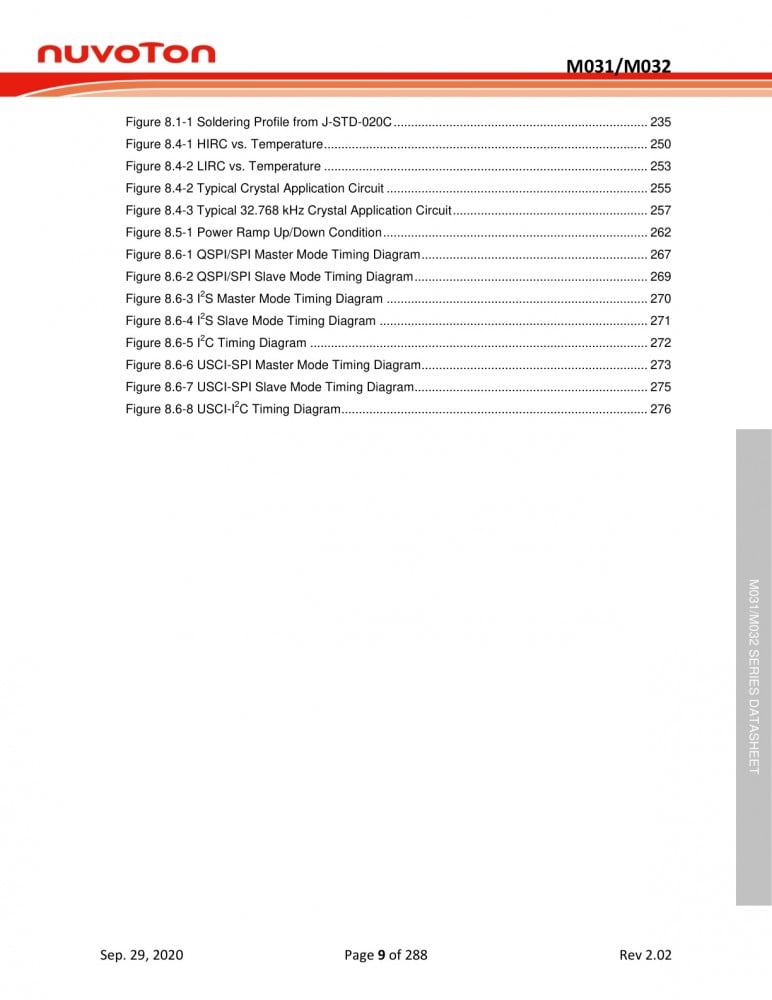M031LE3AE datasheet page 9