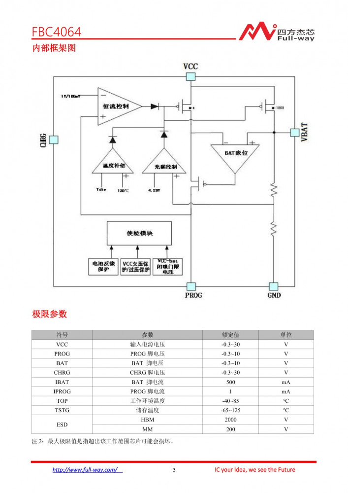 FBC4064 datasheet page 3