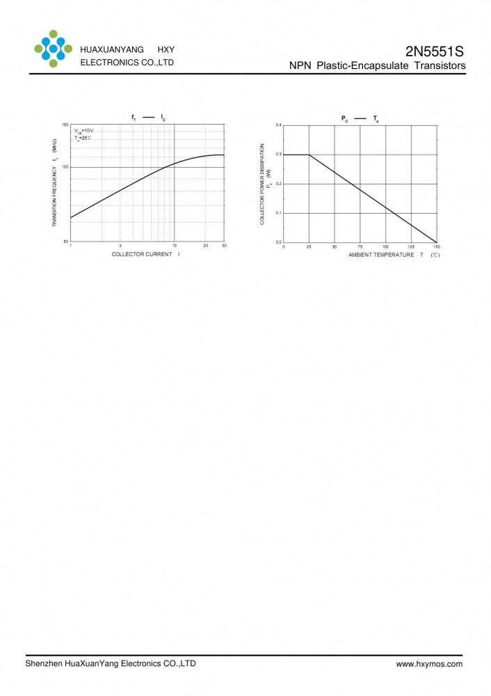 2N5551S-HXY datasheet page 3