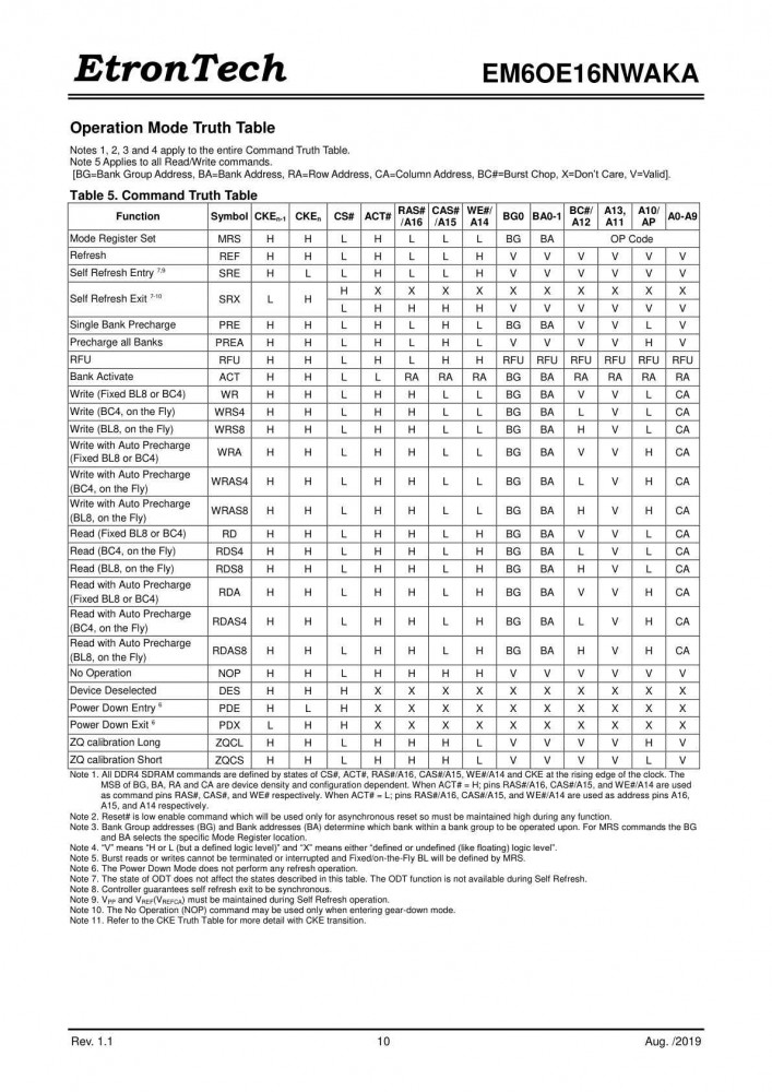 Etron DDR4 datasheet page 10