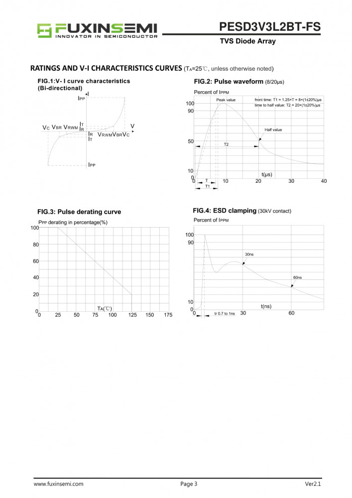 PESD3V3L2BT-FS technical document page 3