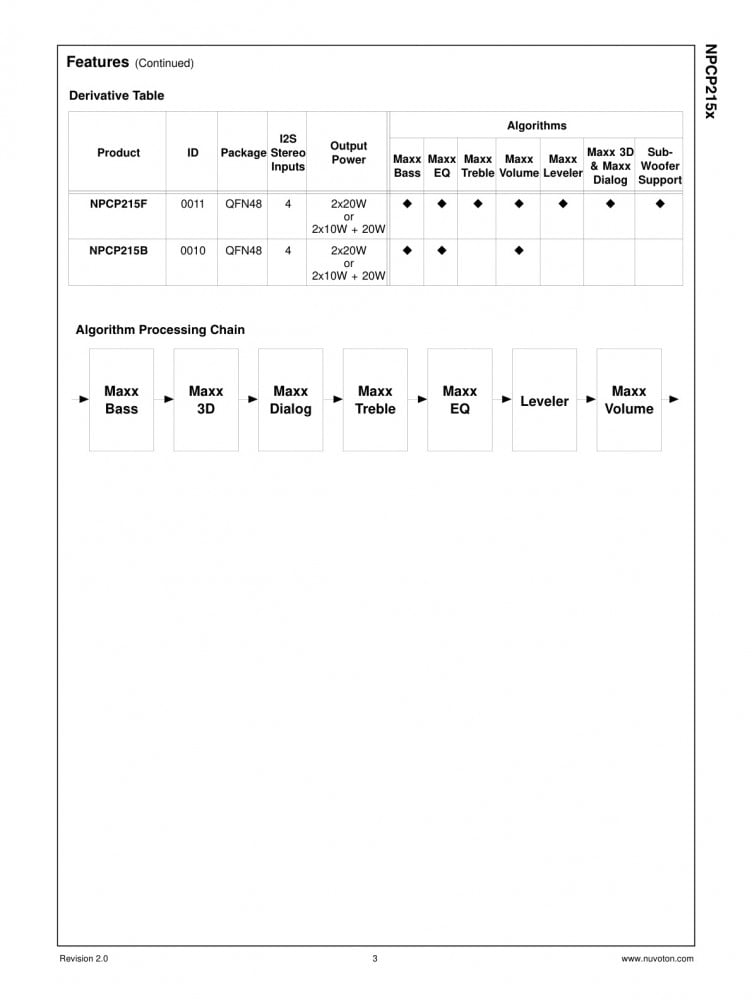 NPCP215FA0YX datasheet page 3