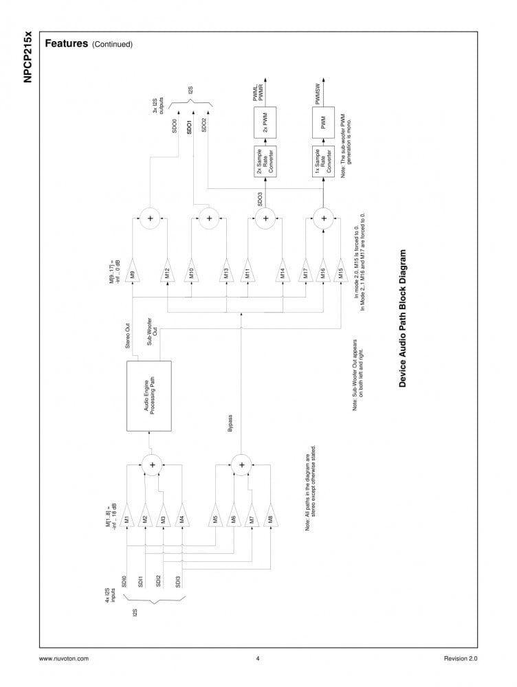NPCP215FA0YX datasheet page 4