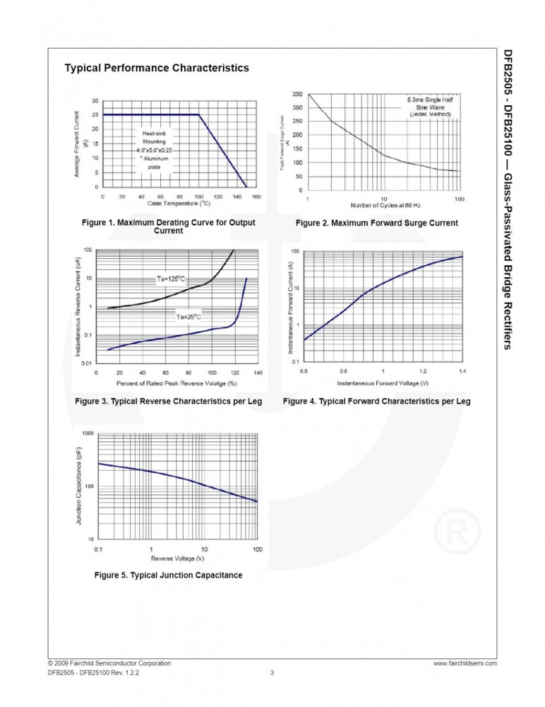 DFB2560 datasheet page 3