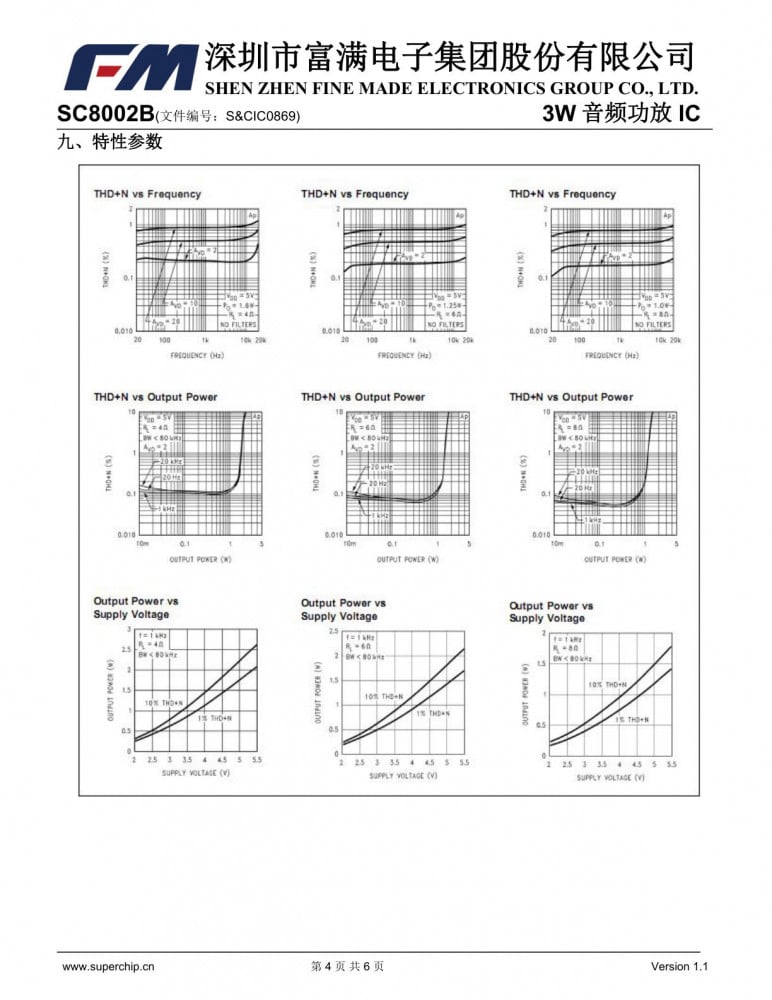 SC8002B datasheet page 4