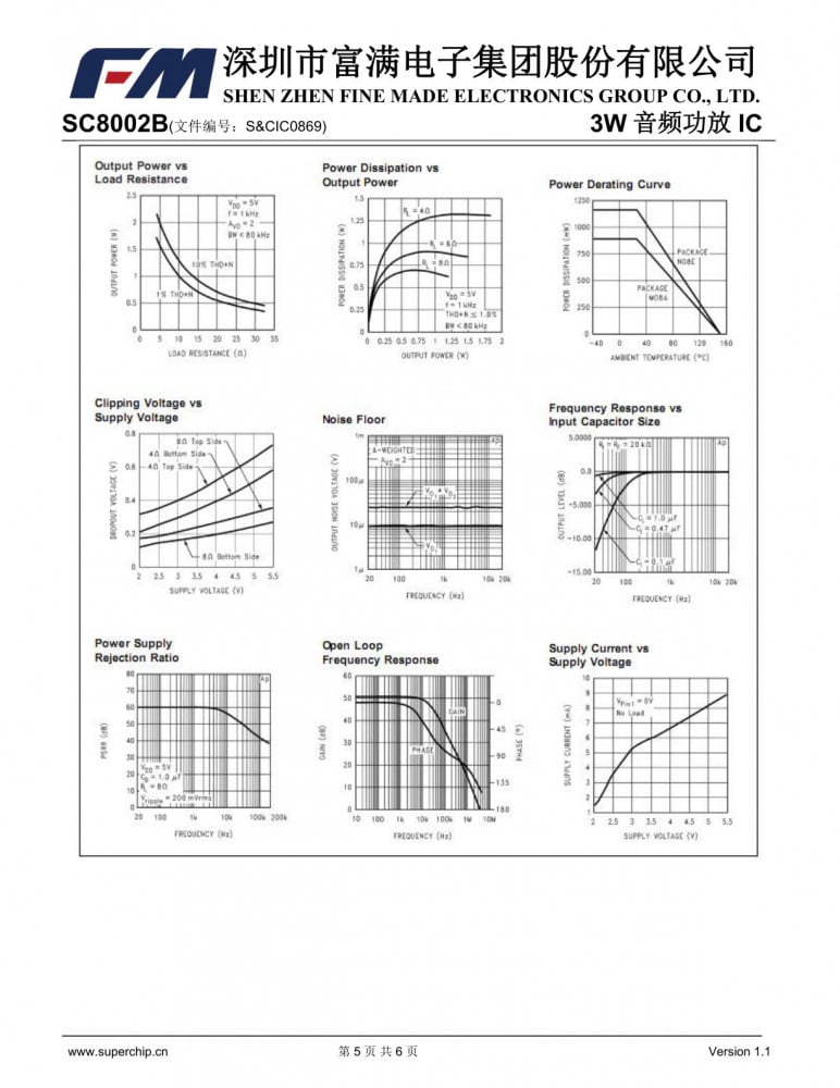 SC8002B datasheet page 5