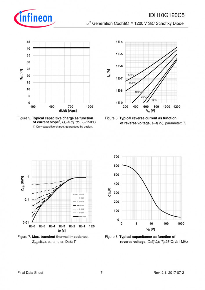 IDH10G120C5 datasheet page 7