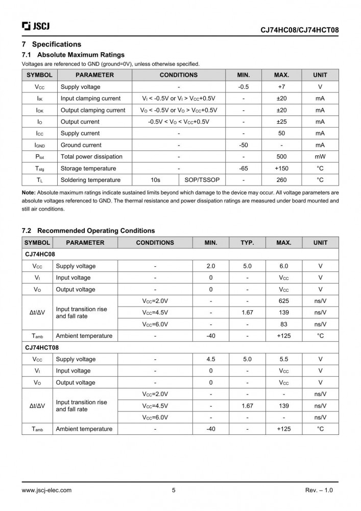 CJ74HC08ADN datasheet page 5