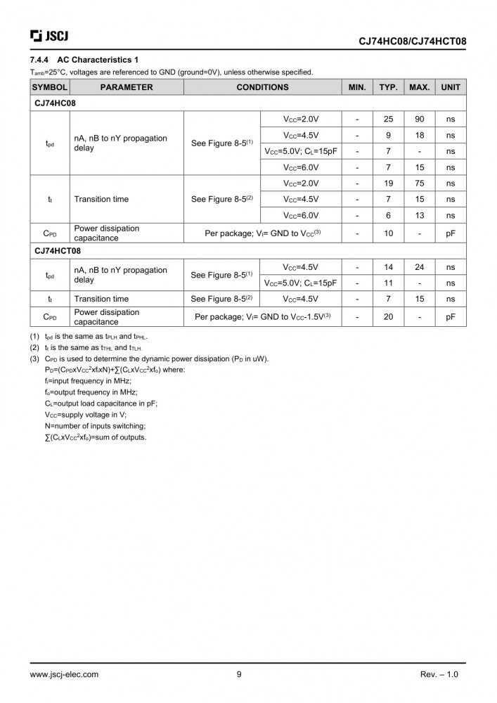 CJ74HC08ADN datasheet page 9