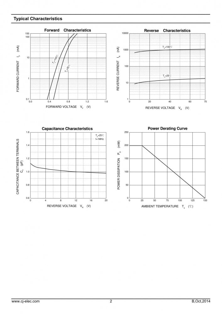 MMBD4148T datasheet page 2