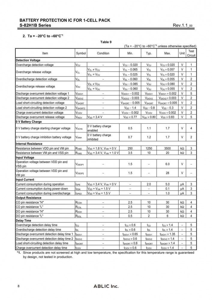 S-82H1B datasheet page 8