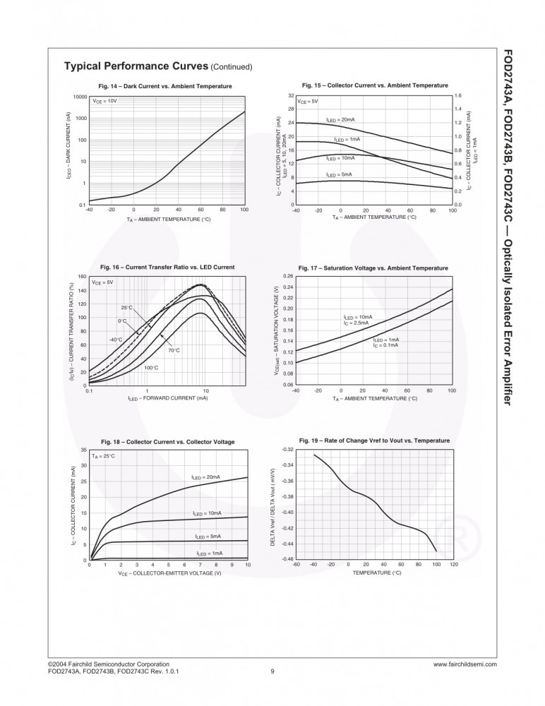 FOD2743B datasheet preview, page 10