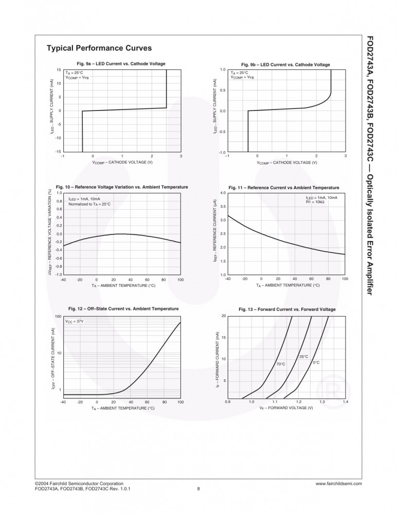 FOD2743B datasheet preview, page 9