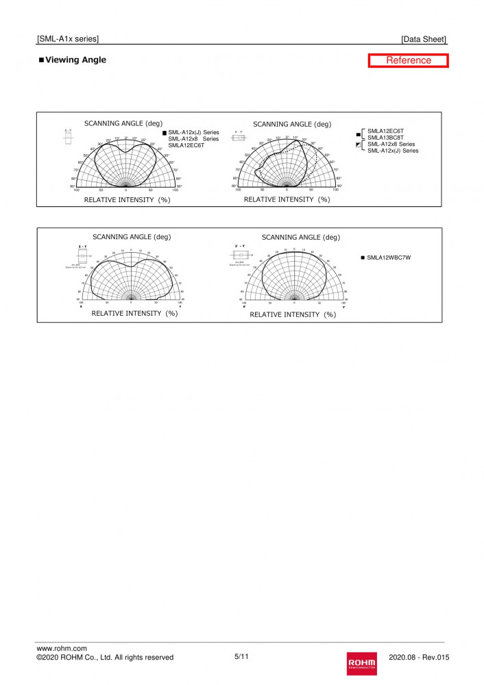 ROHM SML-A12U8TT86 document page 5
