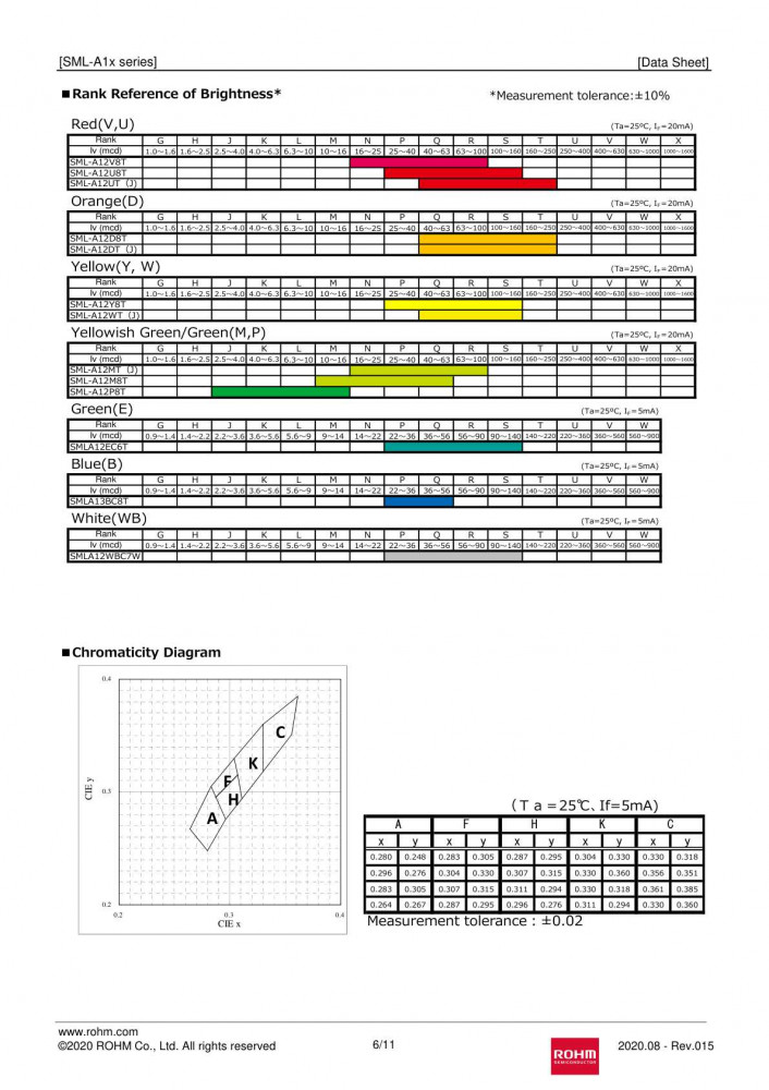 ROHM SML-A12U8TT86 document page 6