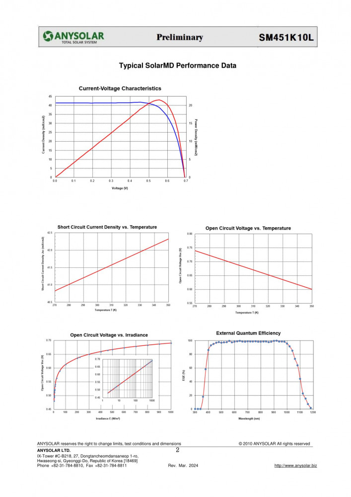 SM451K10L technical document page 2