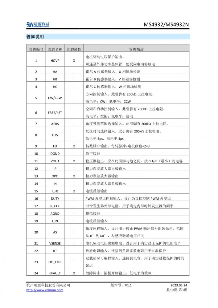MS4932 datasheet page 3
