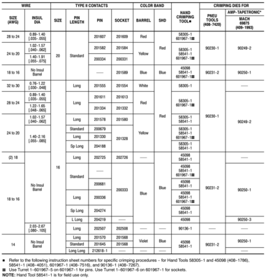 TE Connectivity 1-66109-7 Multi Purpose Chip
