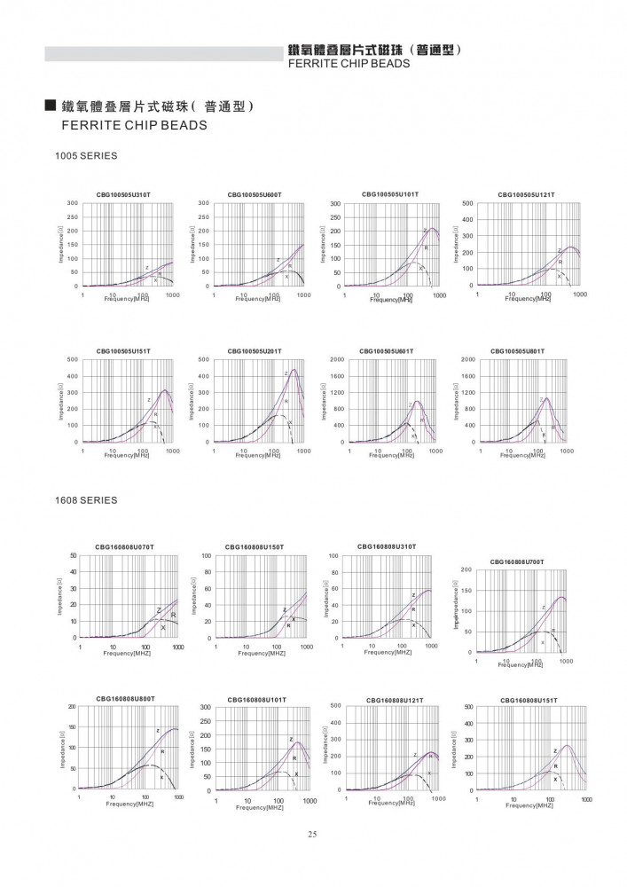FH ferrite chip bead datasheet page 5