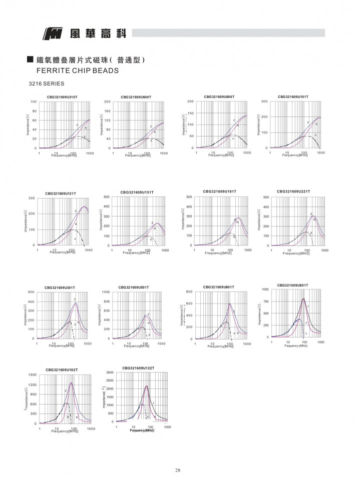 FH ferrite chip bead datasheet page 8
