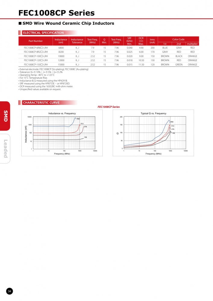 PSA FEC1008CP series datasheet page 2
