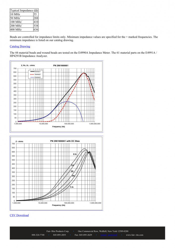 Fair-Rite 2961666661 impedance chart