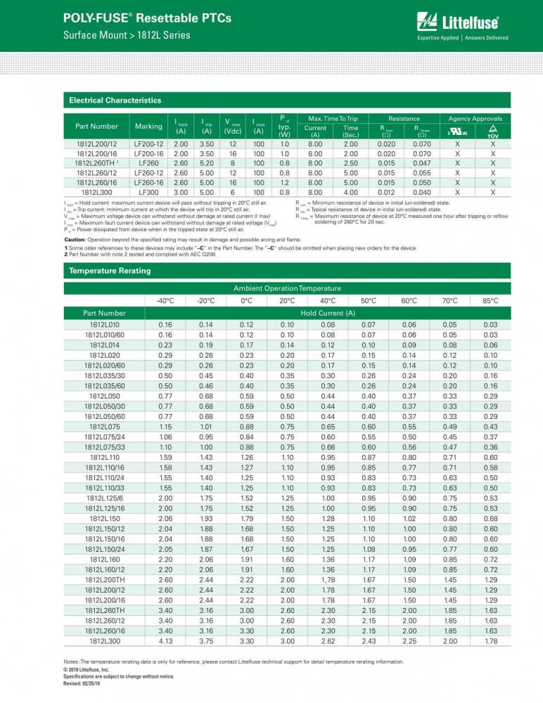 Littelfuse 1812L Series datasheet page 2