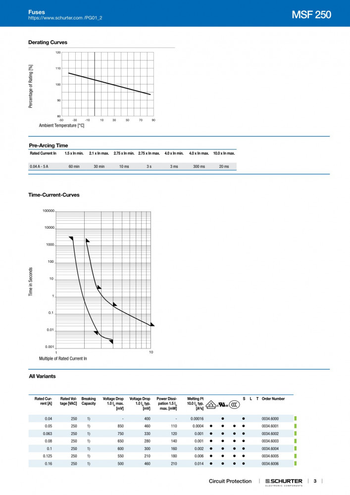 SCHURTER 0034.6008 datasheet page 3