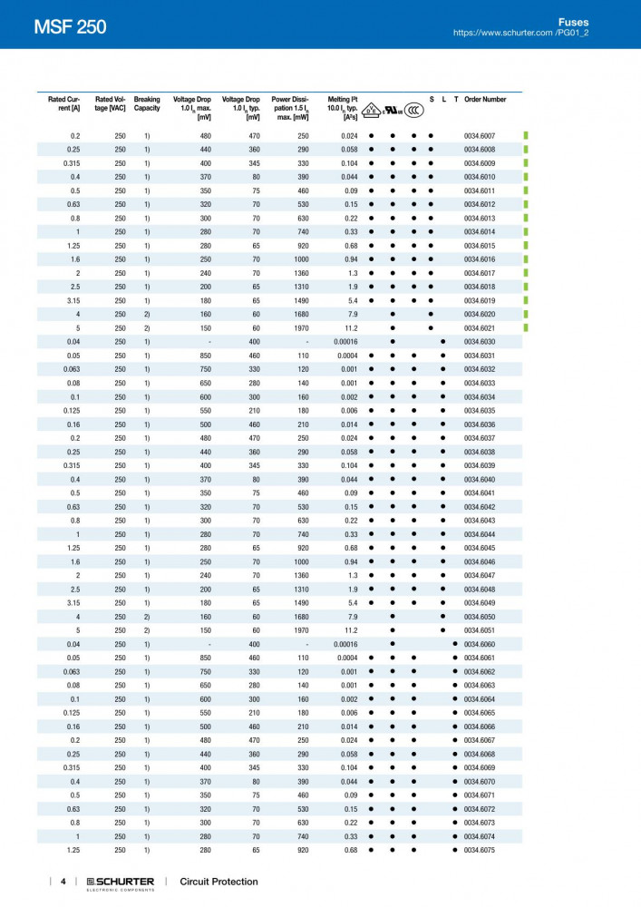 SCHURTER 0034.6008 datasheet page 4