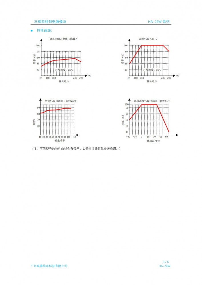 HA12P24-HV datasheet page 3