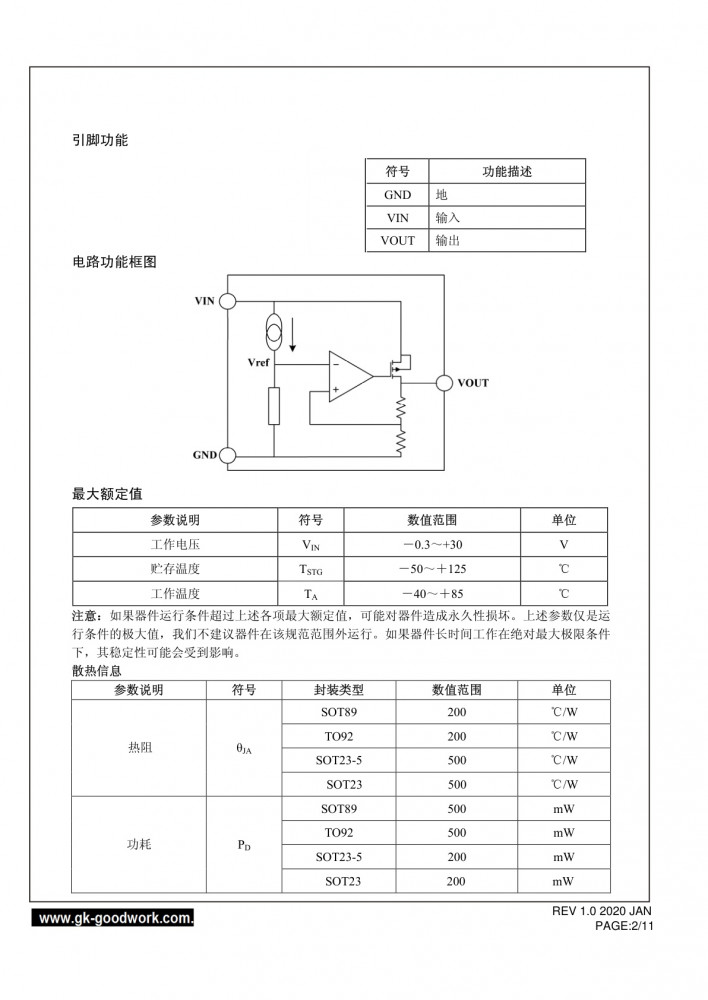 GOODWORK HT7550-1 datasheet page 2