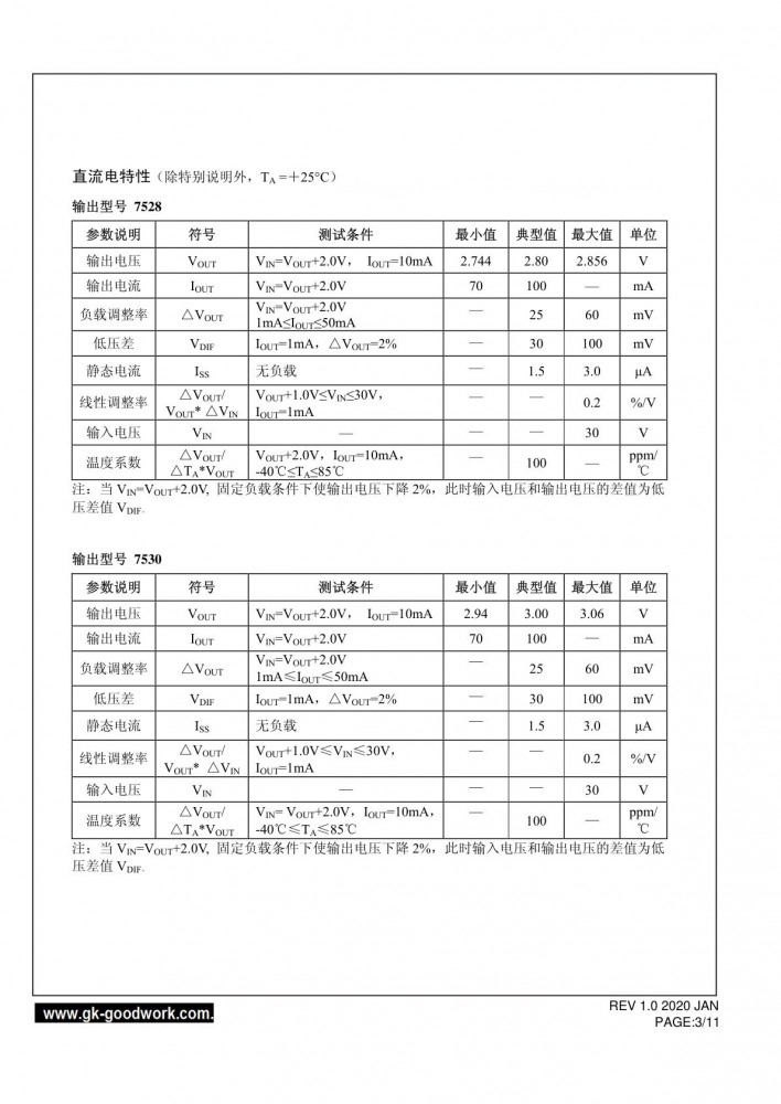 GOODWORK HT7550-1 datasheet page 3