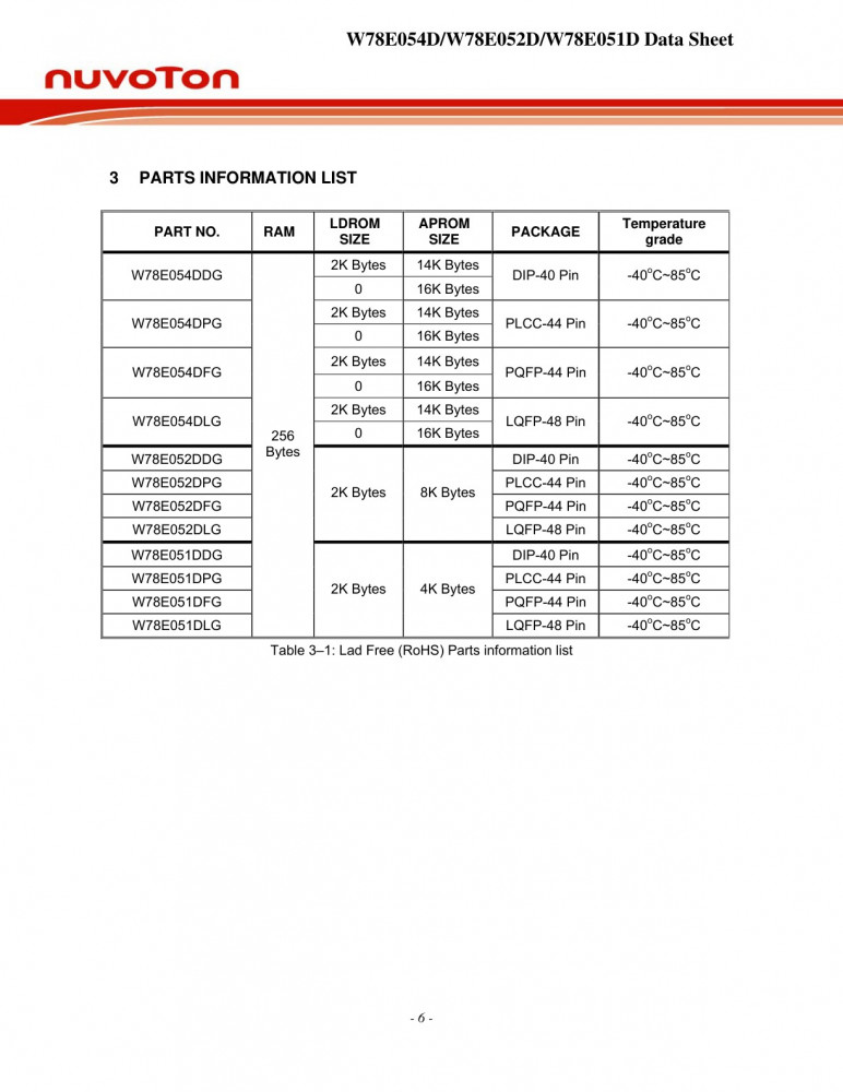 W78E051DLG datasheet page 6