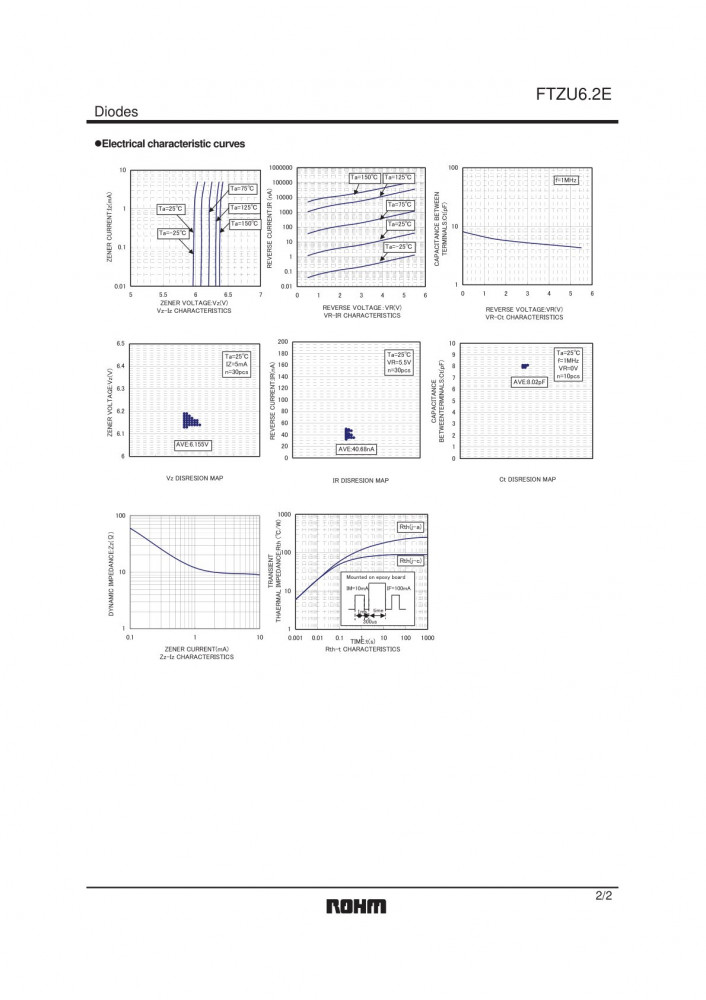 FTZU6.2ET148 technical document page 2