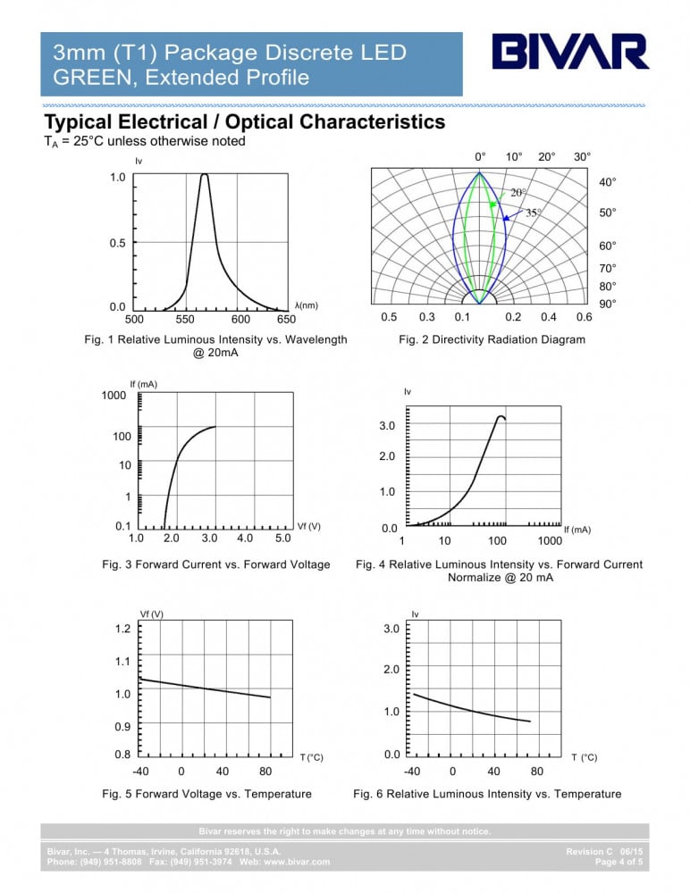 BIVAR 3GD-201 datasheet page 4