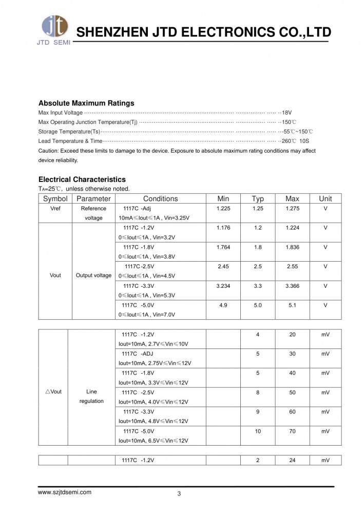 JTD 1117C datasheet page 3