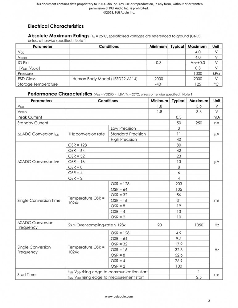 PSD0401120-EB datasheet page 2