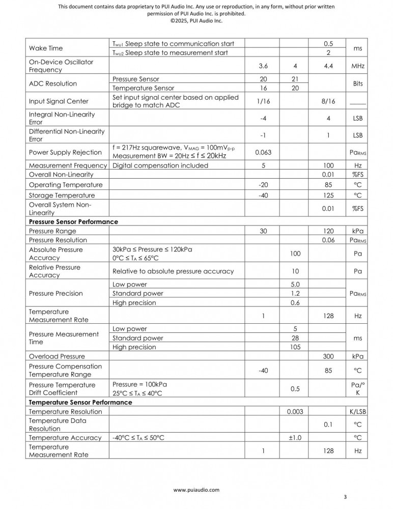 PSD0401120-EB datasheet page 3