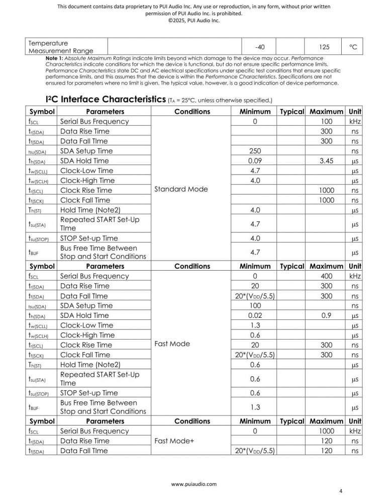 PSD0401120-EB datasheet page 4