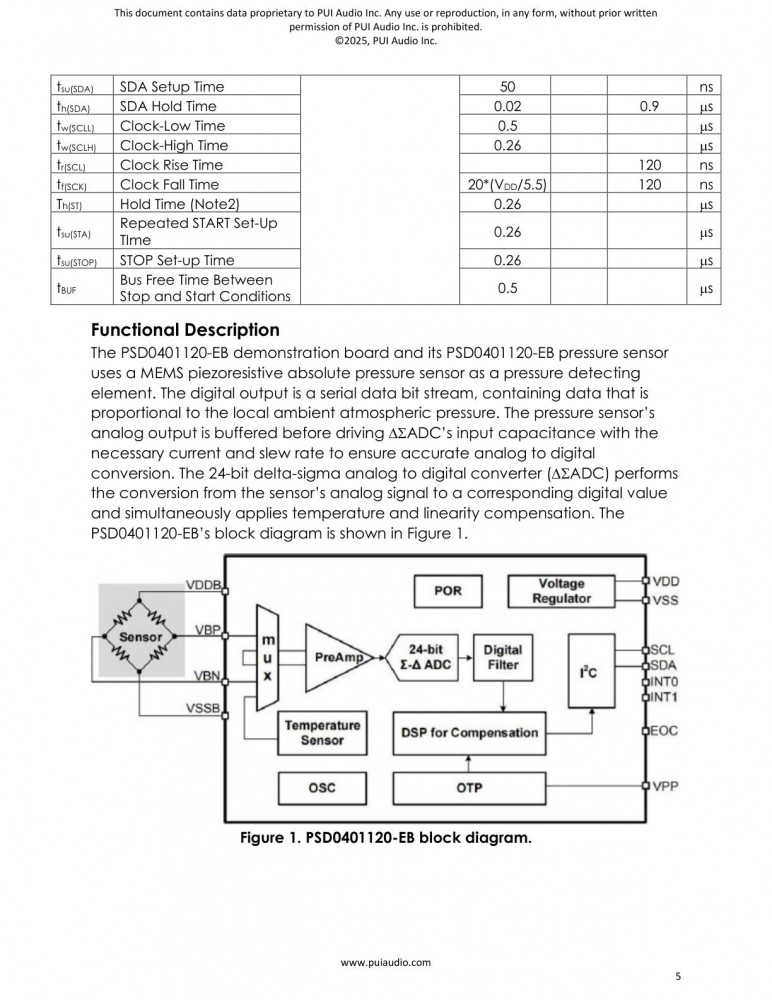 PSD0401120-EB datasheet page 5