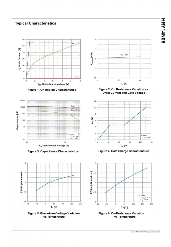 HRY14N06 datasheet page 3