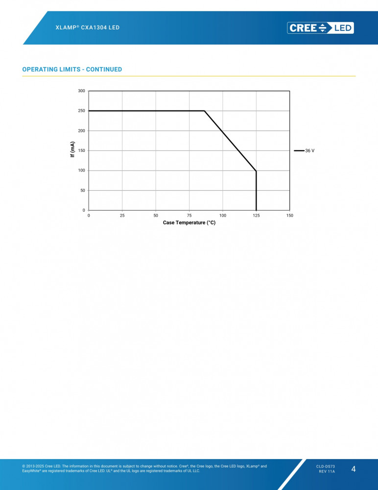 CXA1304 datasheet page 4