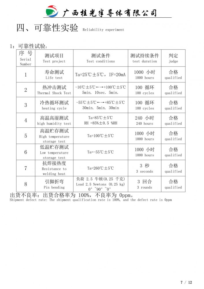 5A4BUC datasheet page 7