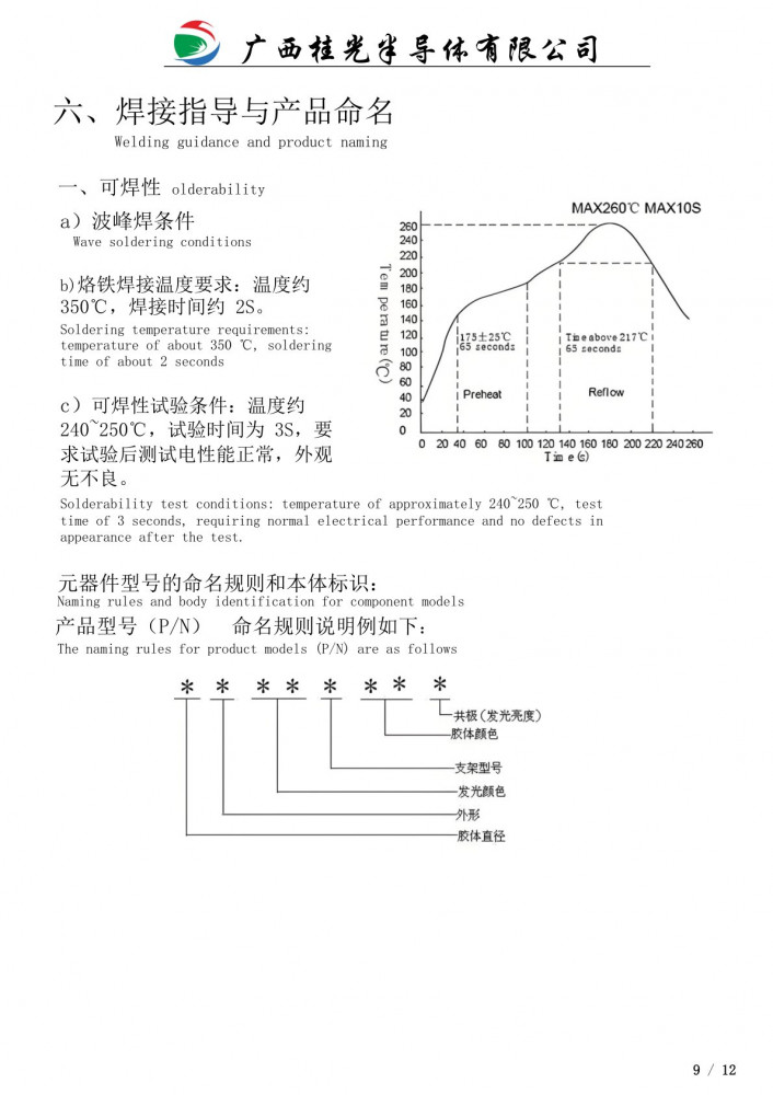 5A4BUC datasheet page 9