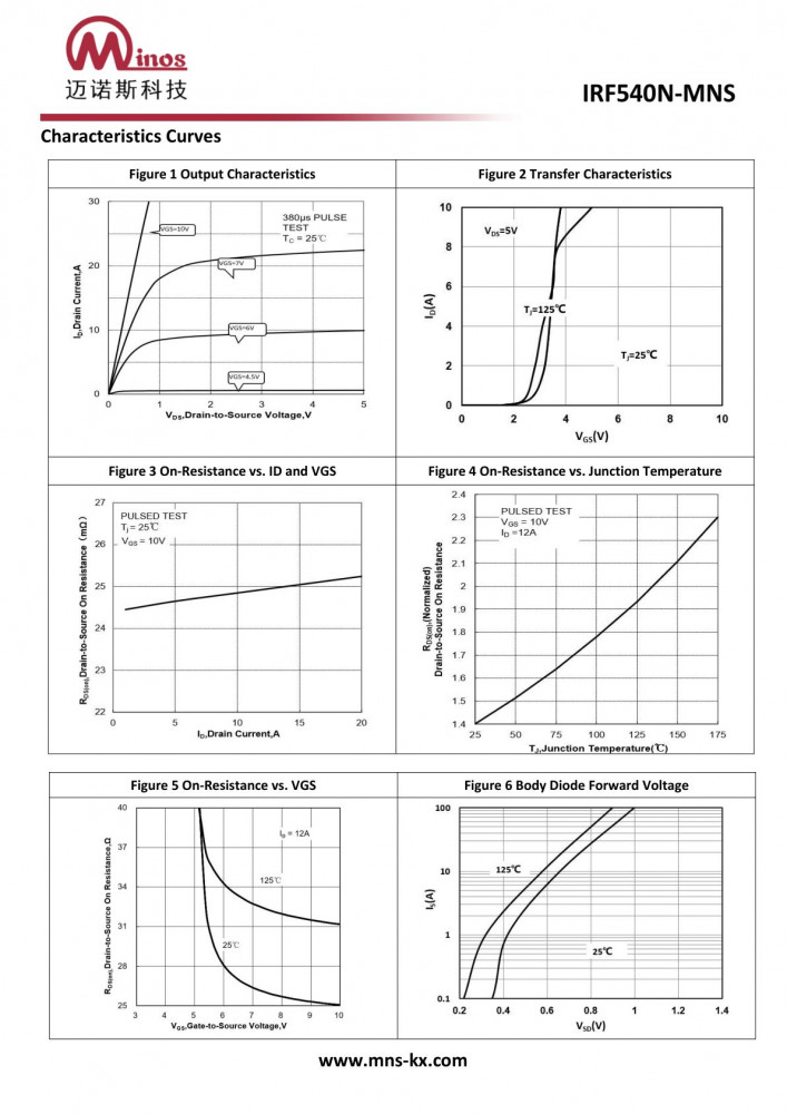 IRF540N-MNS datasheet page 3