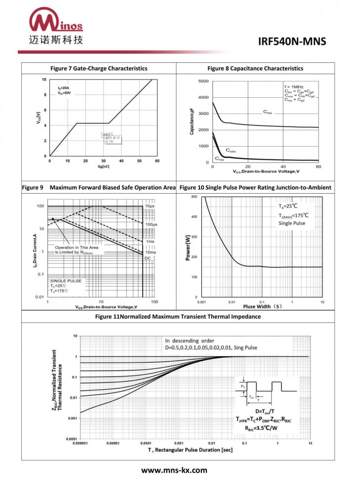 IRF540N-MNS datasheet page 4