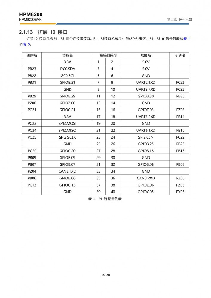 HPM6200EVKRevC document page 9