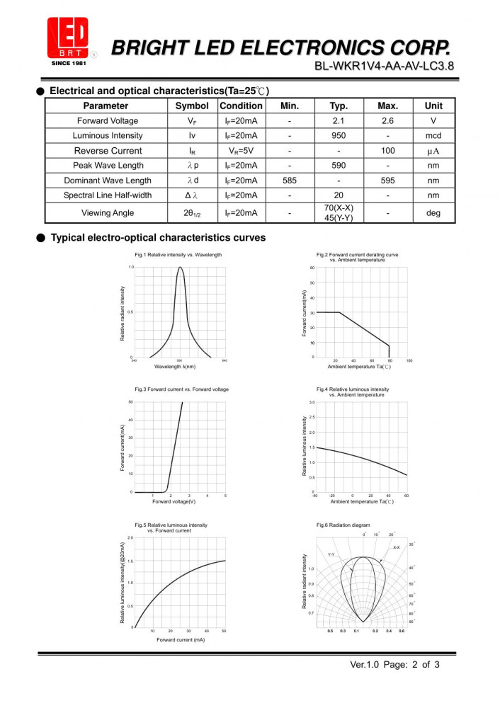 BL-WKR1V4-AA-AV-LC3.8 datasheet page 2