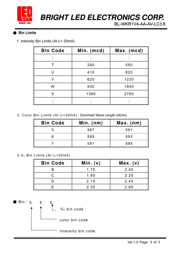 BL-WKR1V4-AA-AV-LC3.8 datasheet page 3